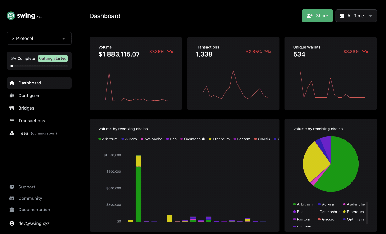 Metrics Dashboard - Swing Documentation